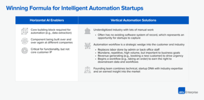 RIP to RPA: The Rise of Intelligent Automation | Andreessen Horowitz