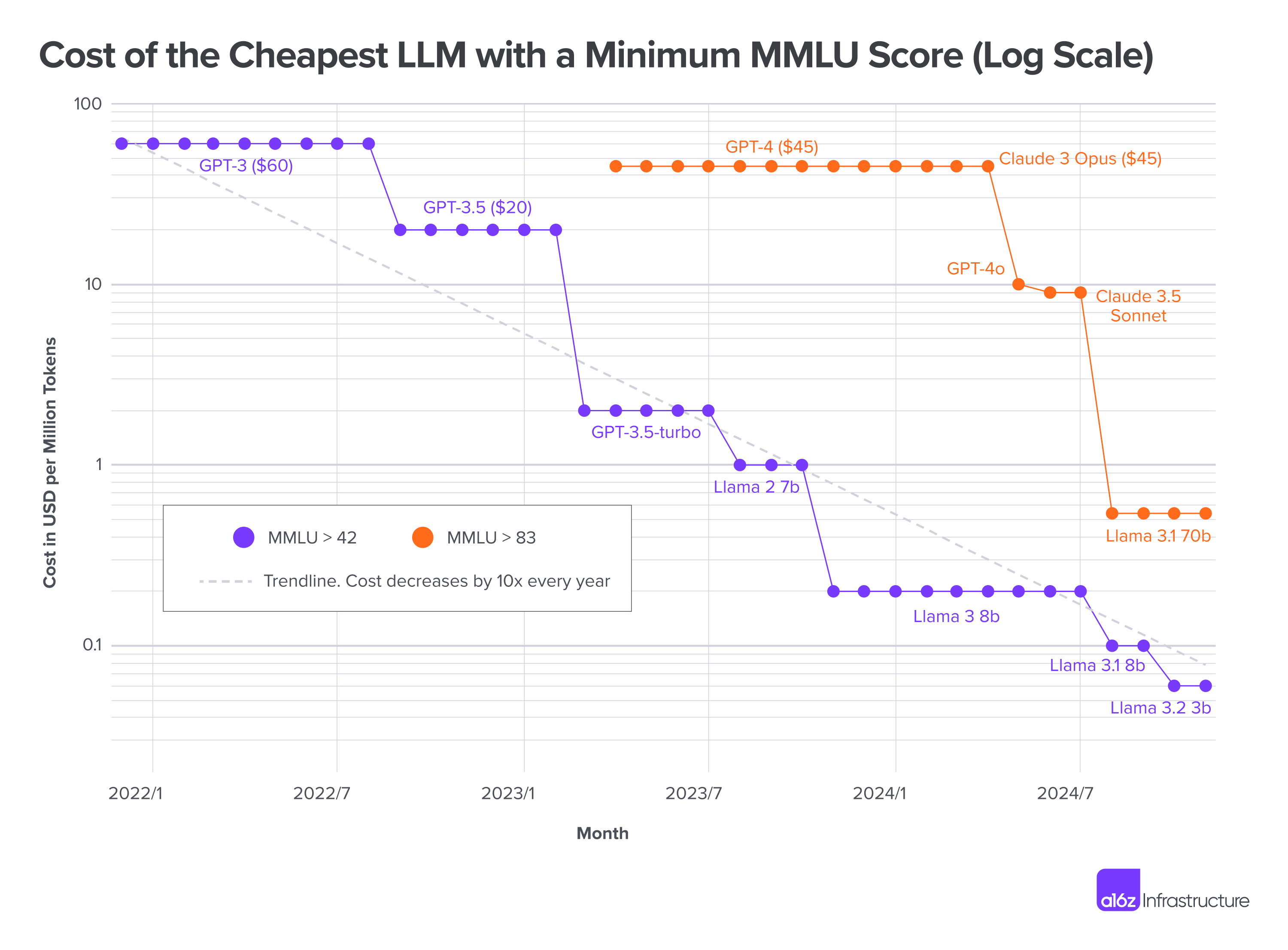 What are the Carbon Costs of Asking an AI a Question? - Slashdot