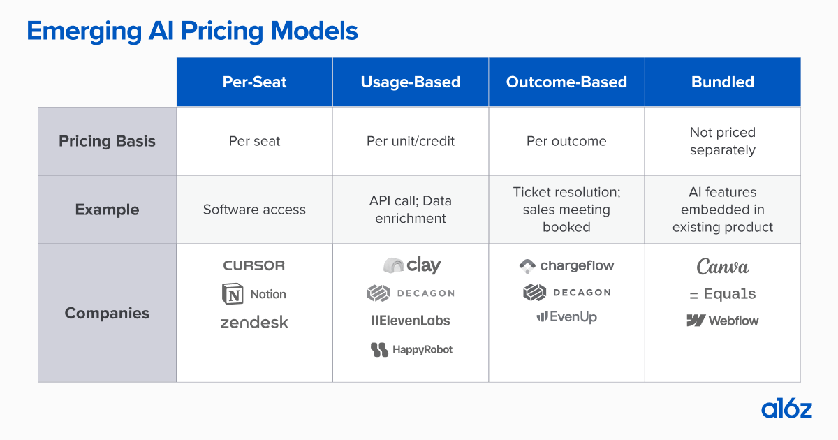 AI Is Driving A Shift Towards Outcome-Based Pricing (December 2024 ...