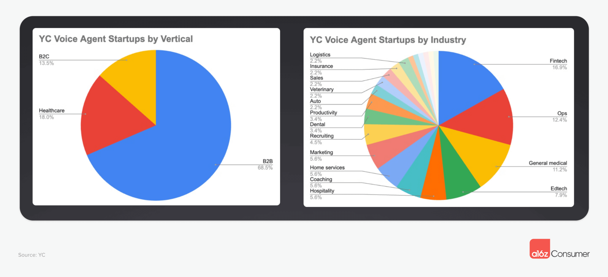AI Voice Agents: 2025 Update | Andreessen Horowitz