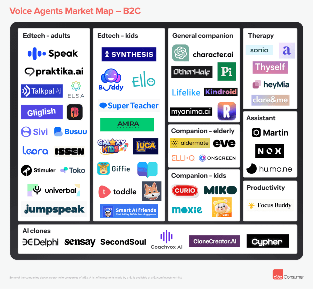 AI Voice Agents: 2025 Update | Andreessen Horowitz
