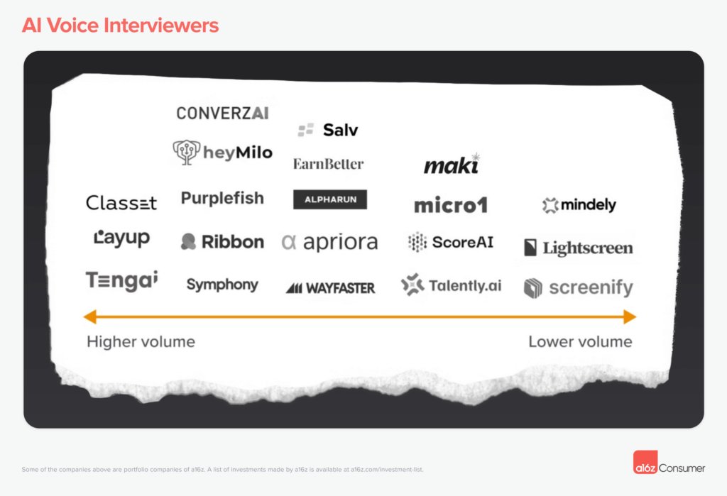 AI Voice Agents: 2025 Update | Andreessen Horowitz