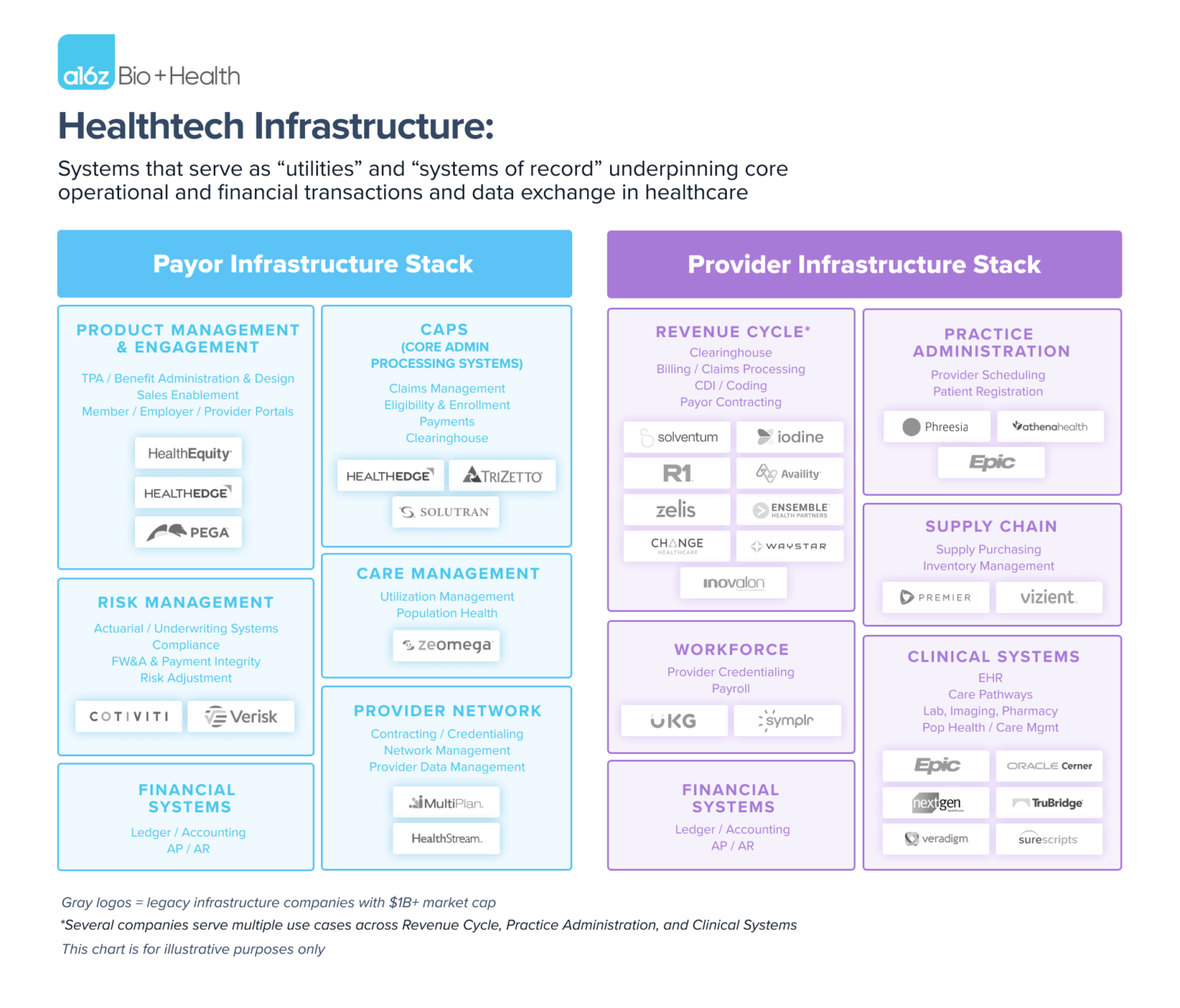 It’s Time to Build: Healthtech Infrastructure | Andreessen Horowitz