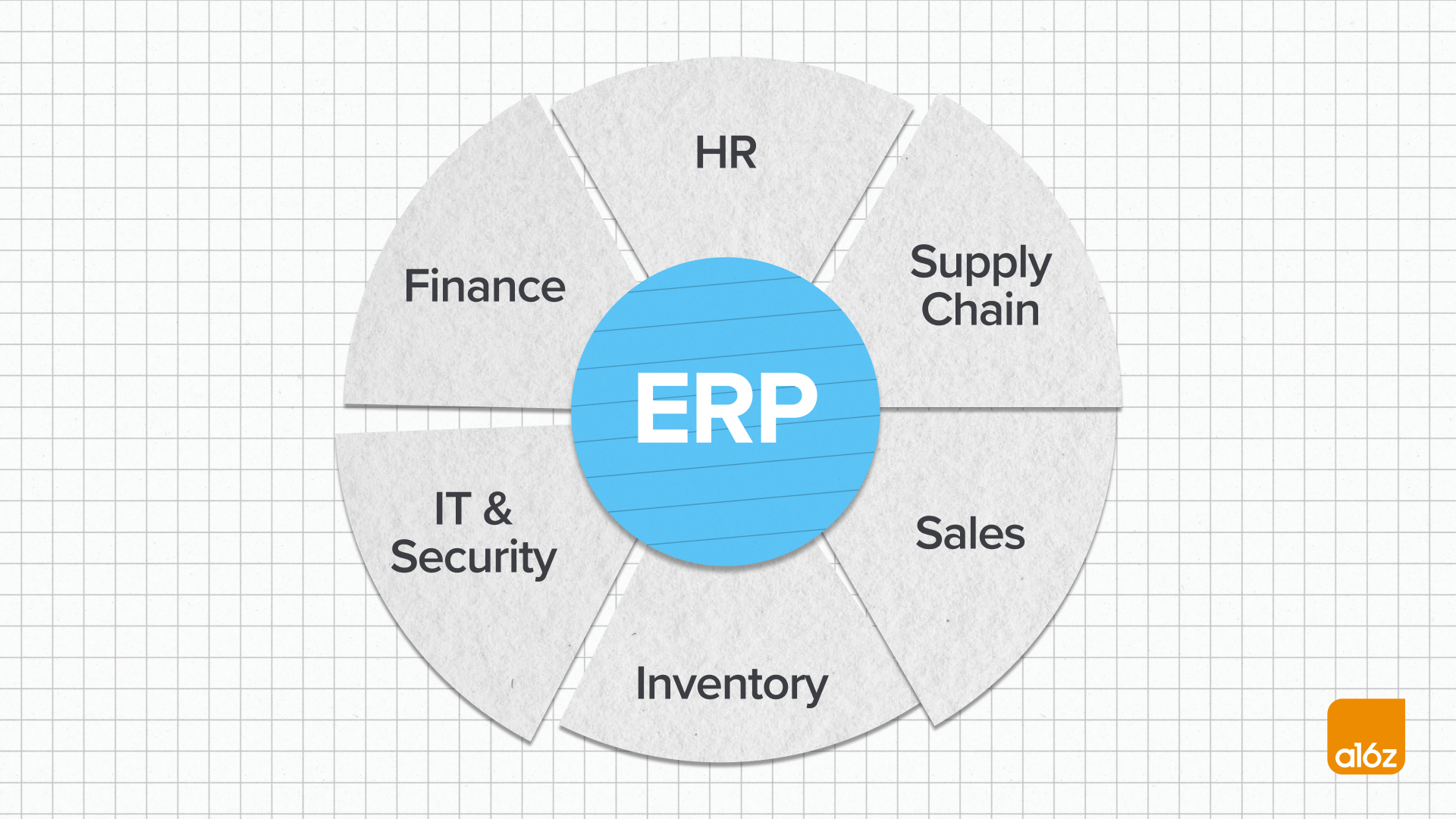 The Opportunity for Next-Gen ERPs (February 2025 Enterprise Newsletter ...