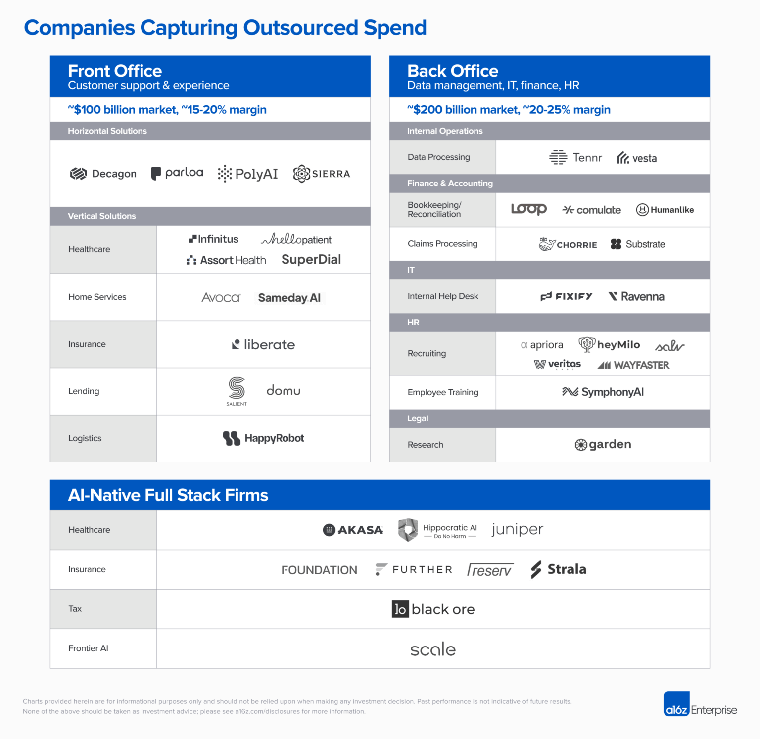 Unbundling the BPO: How AI Will Disrupt Outsourced Work | Andreessen ...