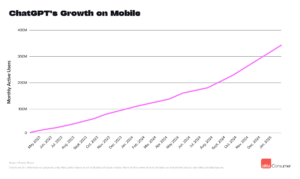 The Top 100 Gen AI Consumer Apps - 4th Edition | Andreessen Horowitz