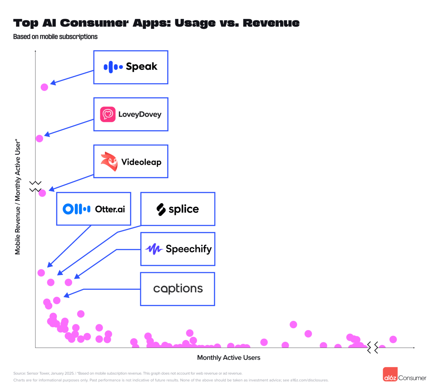 The Top 100 Gen AI Consumer Apps - 4th Edition | Andreessen Horowitz