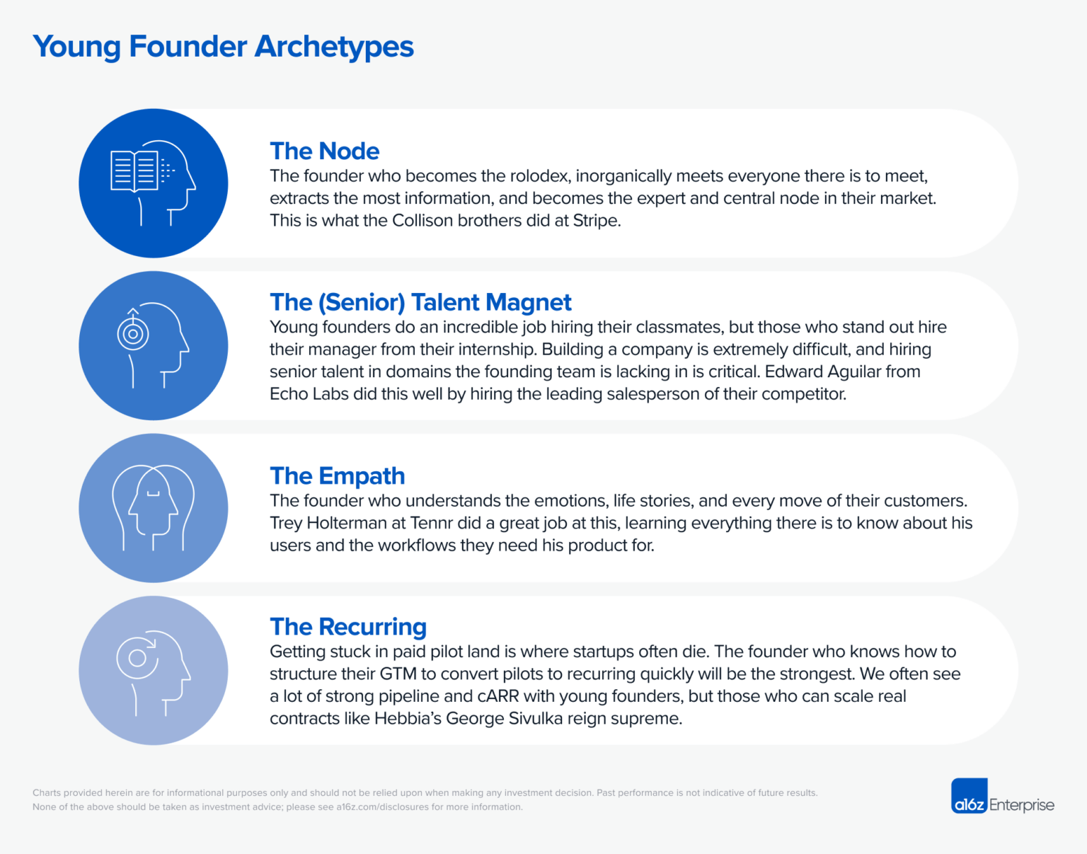 From Dorm Rooms to Boardrooms: Why Now Is a Special Time for Young ...