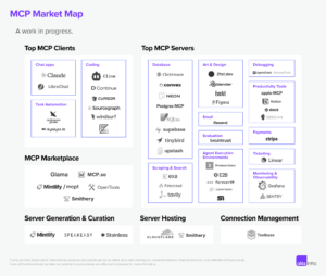 A Deep Dive Into MCP and the Future of AI Tooling | Andreessen Horowitz