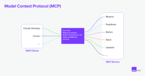 A Deep Dive Into MCP and the Future of AI Tooling | Andreessen Horowitz