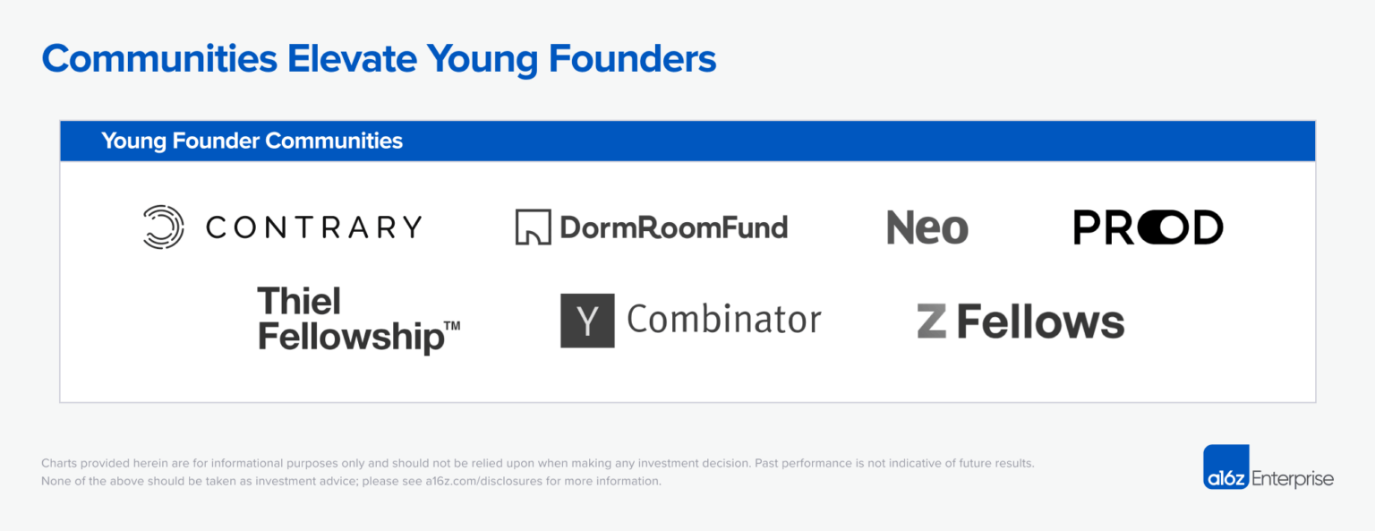 From Dorm Rooms to Boardrooms: Why Now Is a Special Time for Young ...