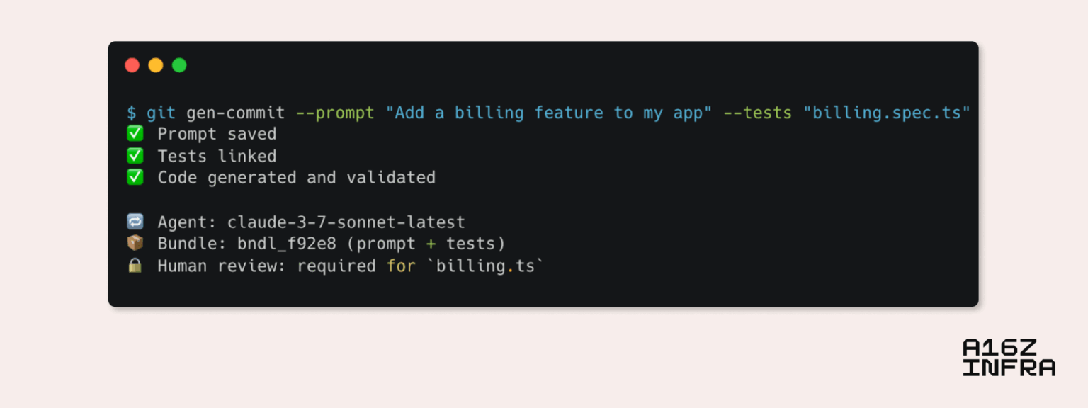 Emerging Developer Patterns for the AI Era | Andreessen Horowitz
