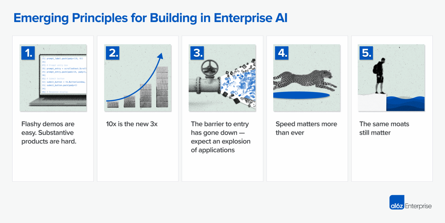 From Demos to Deals: Insights for Building in Enterprise AI ...