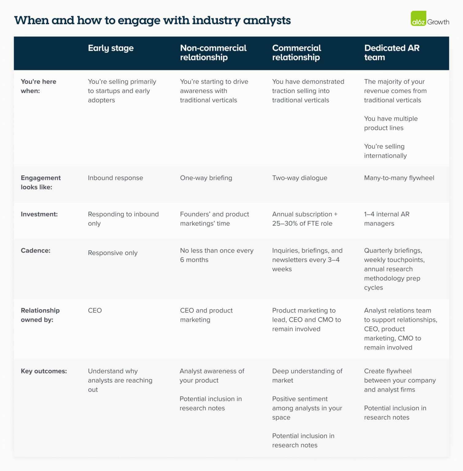Why You Should Engage With Analysts—and How to Do It Right | Andreessen ...