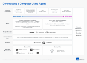 The Rise of Computer Use and Agentic Coworkers | Andreessen Horowitz