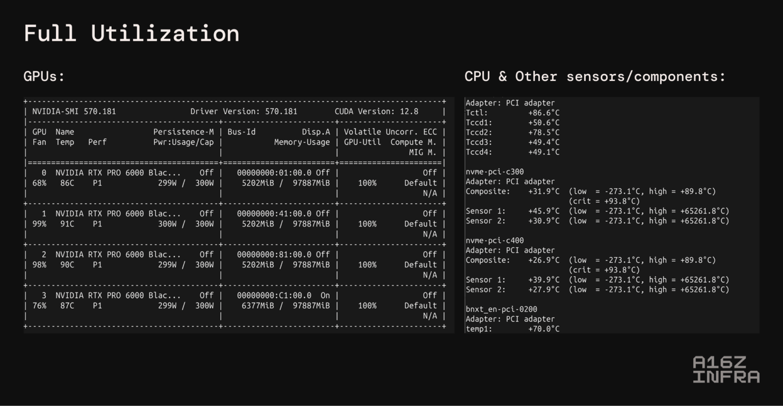 Building a16z’s Personal AI Workstation with four NVIDIA RTX 6000 Pro ...