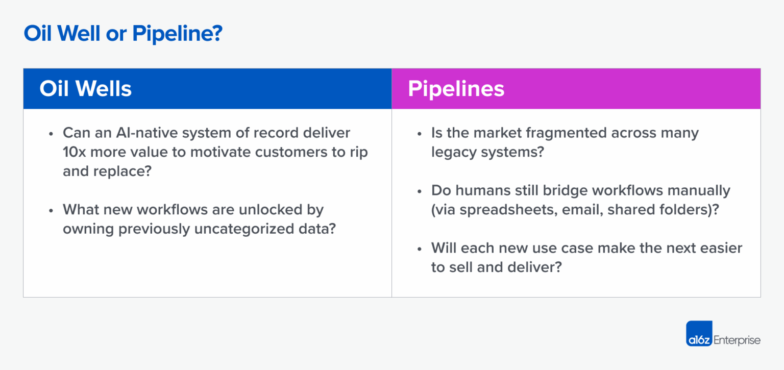 Oil Wells vs. Pipelines: Two Strategies for Building AI Companies ...