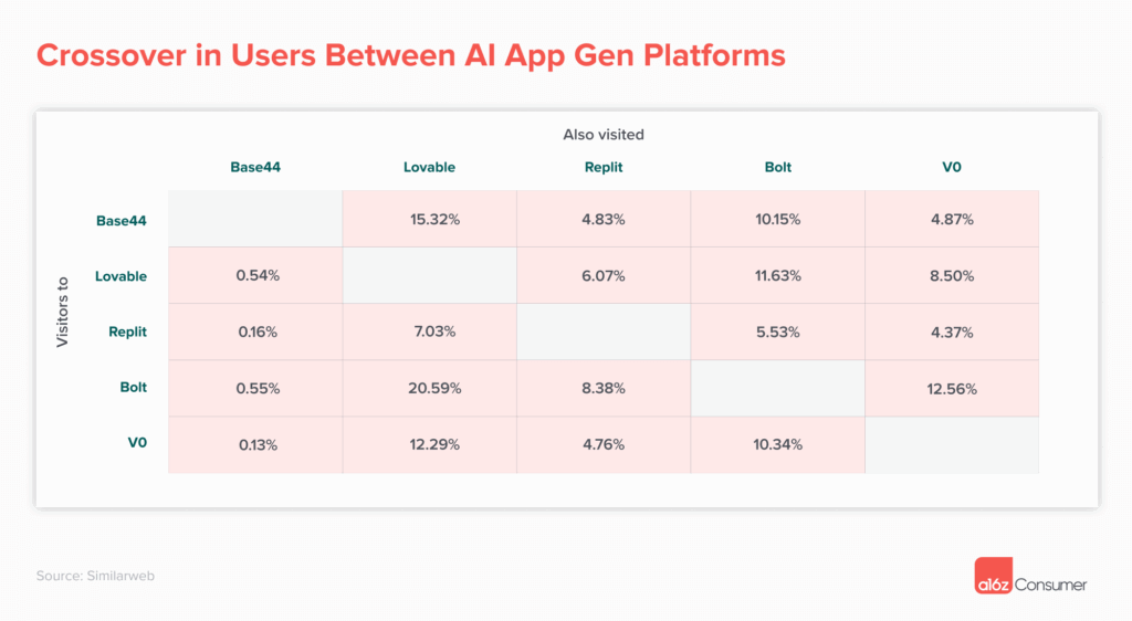 Batteries Included, Opinions Required: The Specialization of App Gen ...