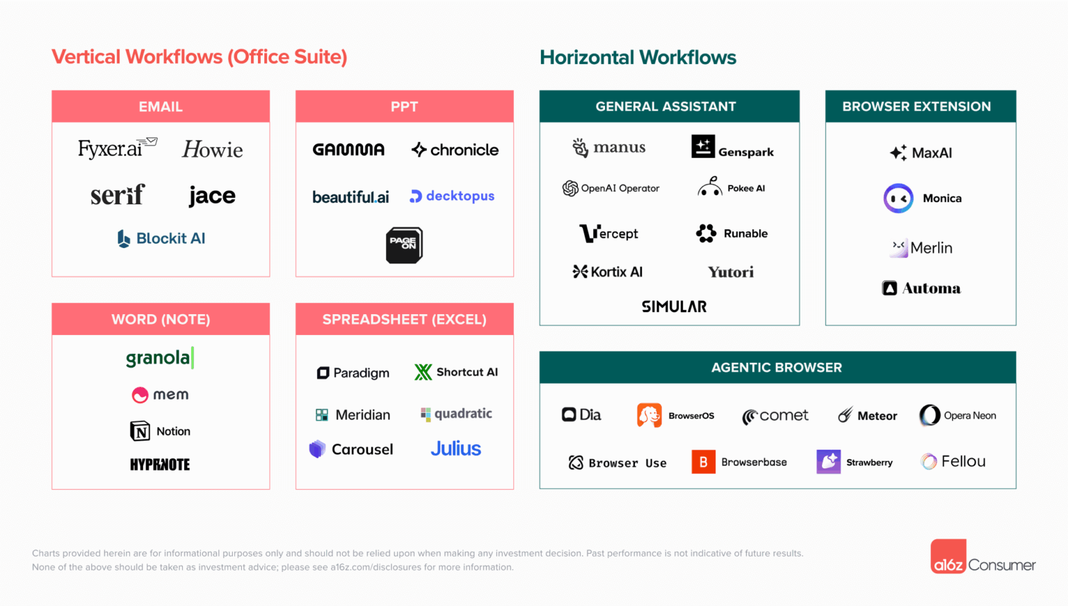 The AI-Native Office Suite - Can AI Do Work For You? | Andreessen Horowitz