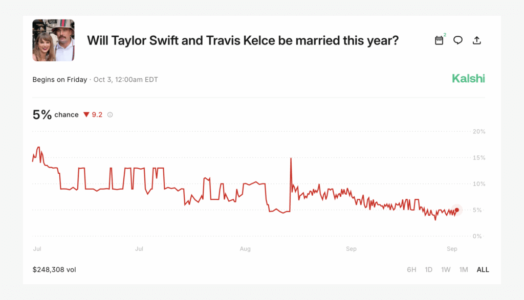 Prediction Path Screenshots: a New Kind of Meme | Andreessen Horowitz