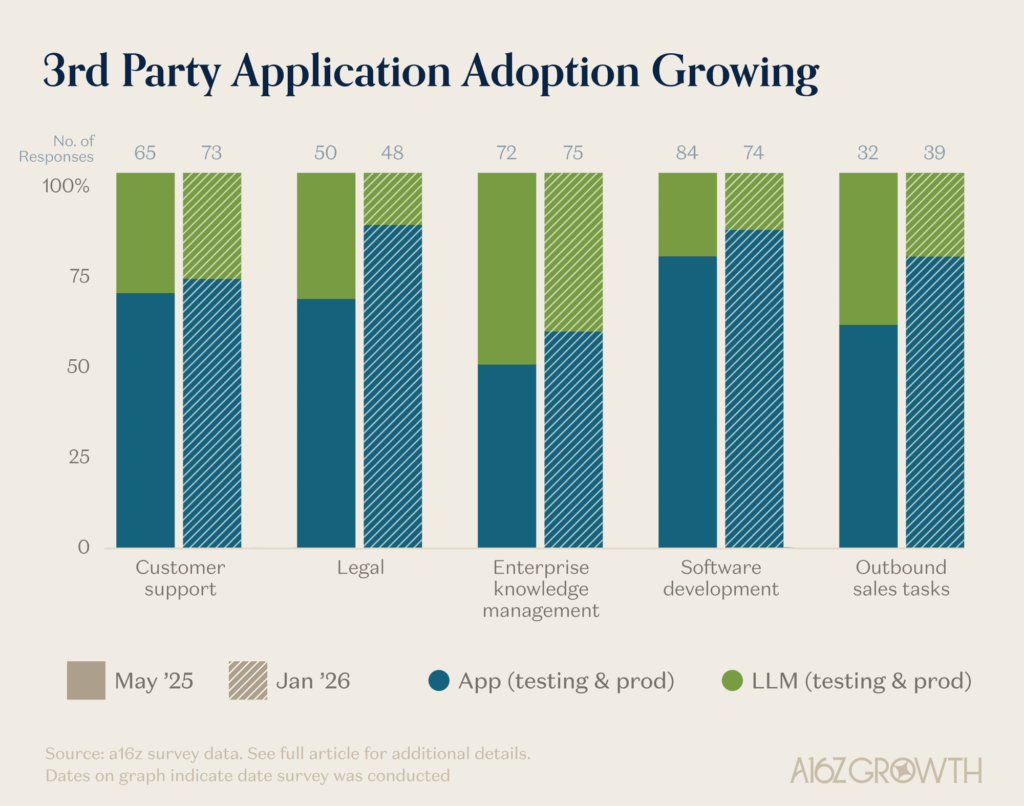 Leaders, gainers and unexpected winners in the Enterprise AI arms race ...