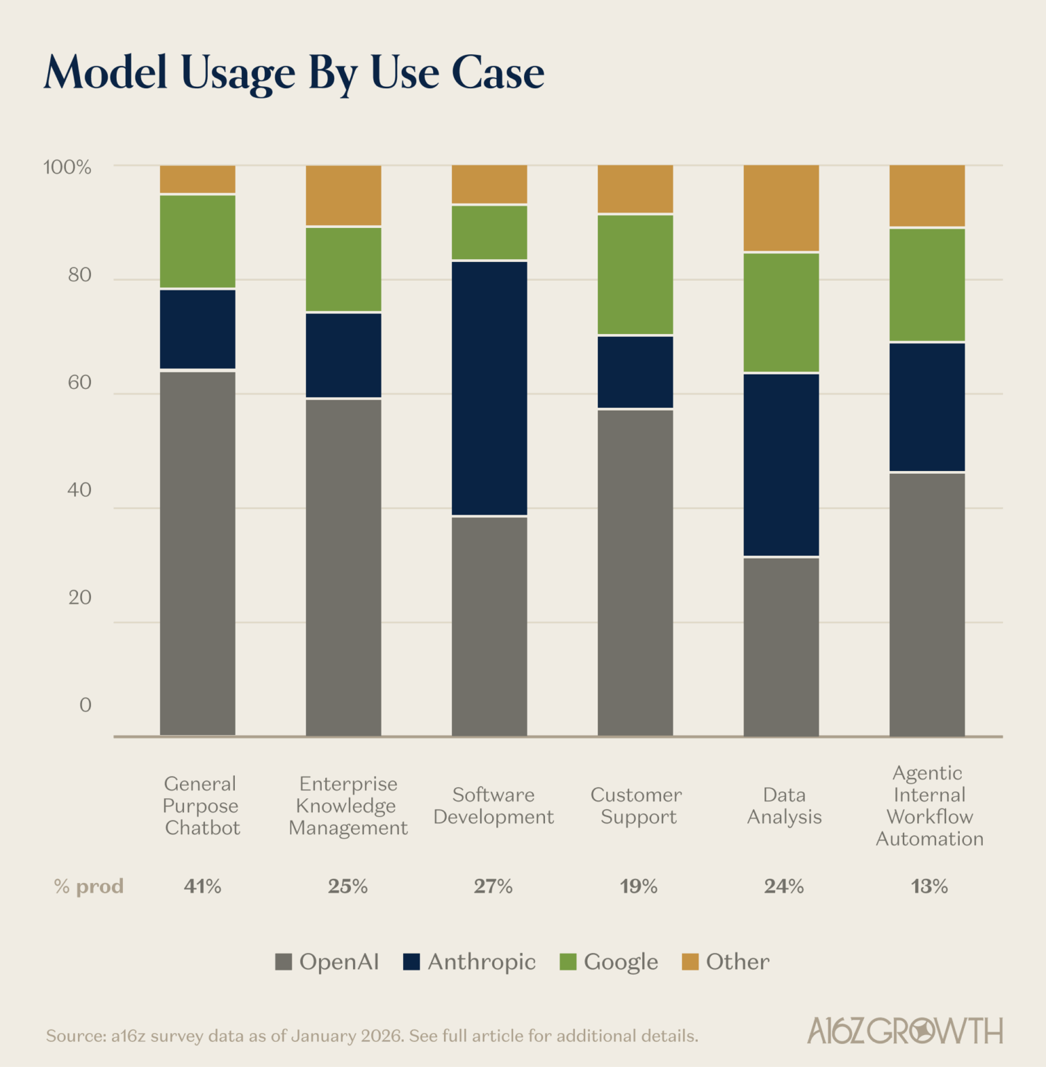 Leaders, gainers and unexpected winners in the Enterprise AI arms race ...