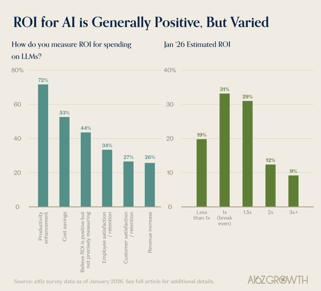 Leaders, gainers and unexpected winners in the Enterprise AI arms race ...
