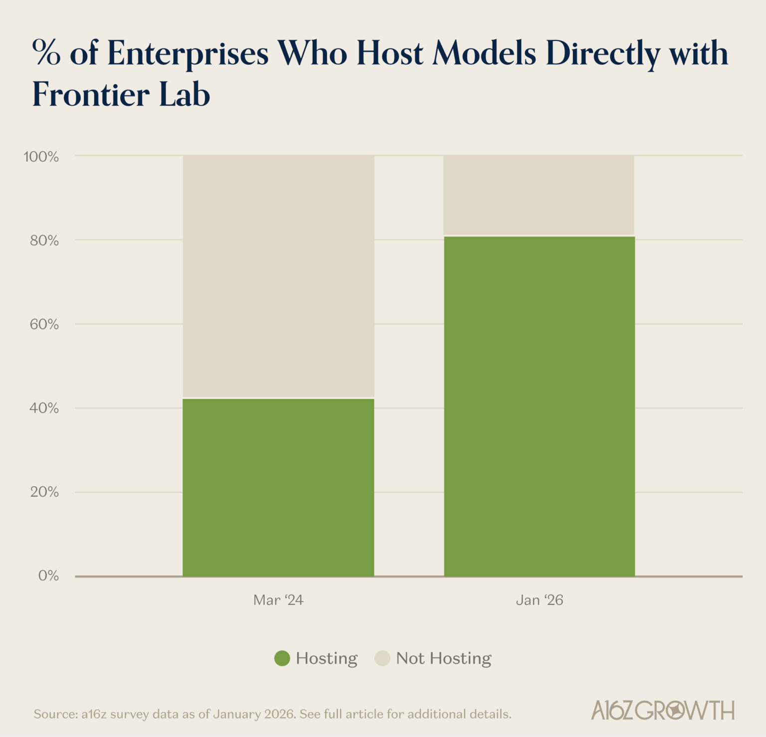 Leaders, gainers and unexpected winners in the Enterprise AI arms race ...