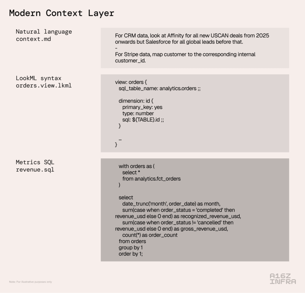 Your Data Agents Need Context | Andreessen Horowitz
