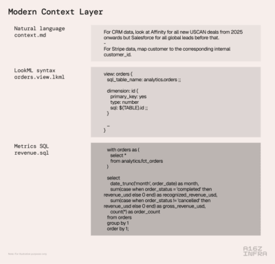 Your Data Agents Need Context | Andreessen Horowitz