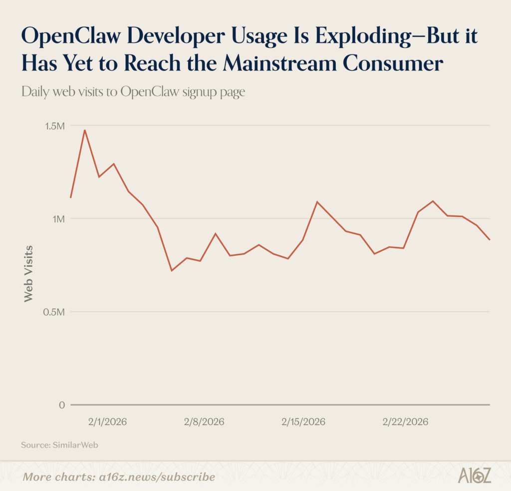 The Top 100 Gen AI Consumer Apps — 6th Edition | Andreessen Horowitz