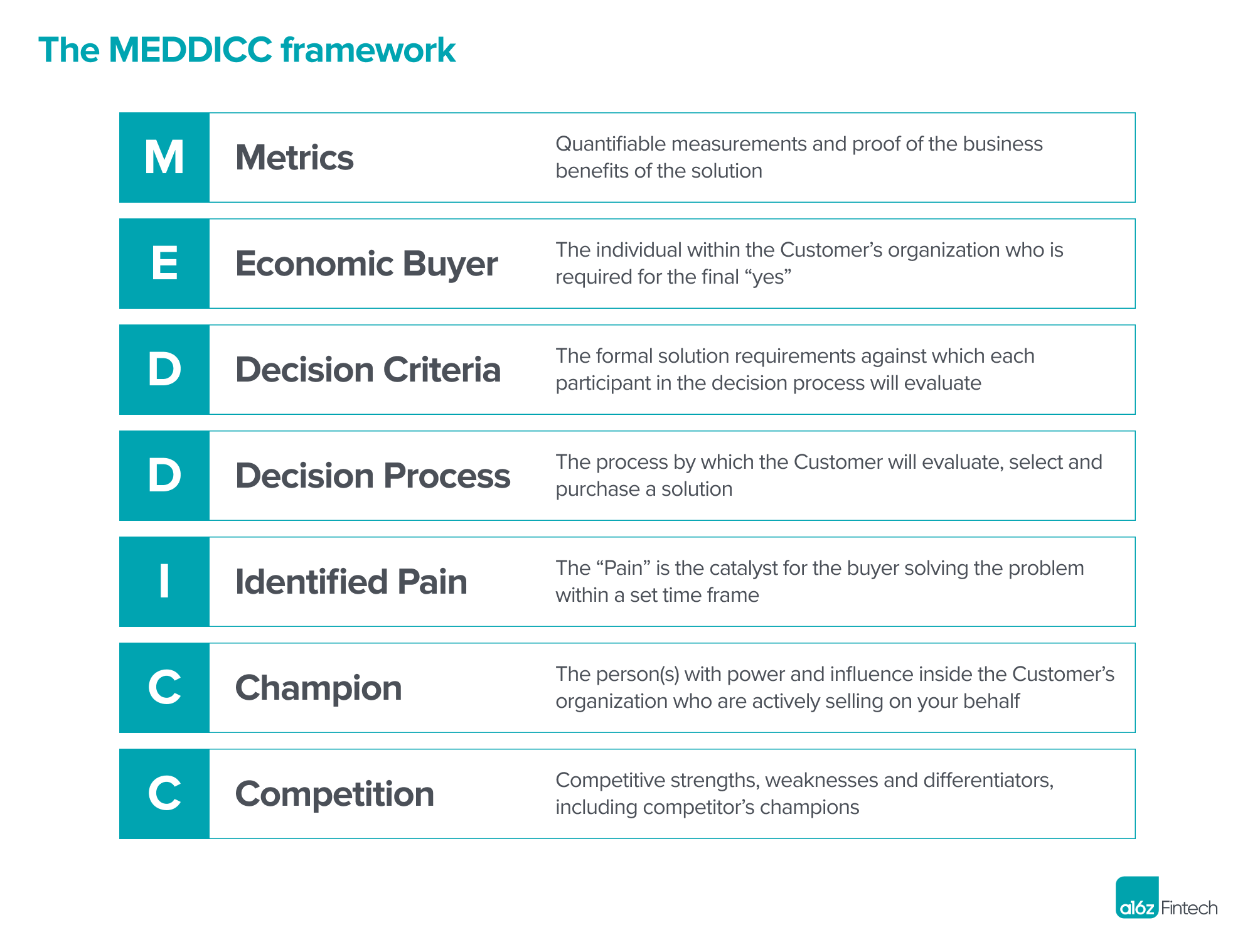 B2FI: Demystifying Software Sales Into Financial Institutions ...